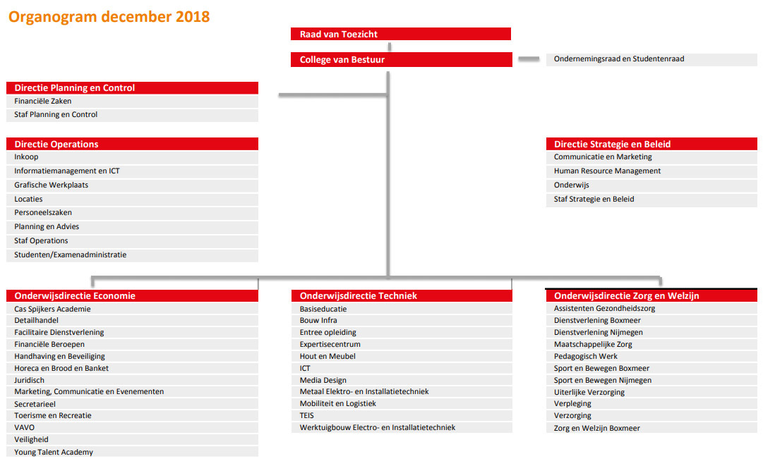 Organisatie - ROC Nijmegen